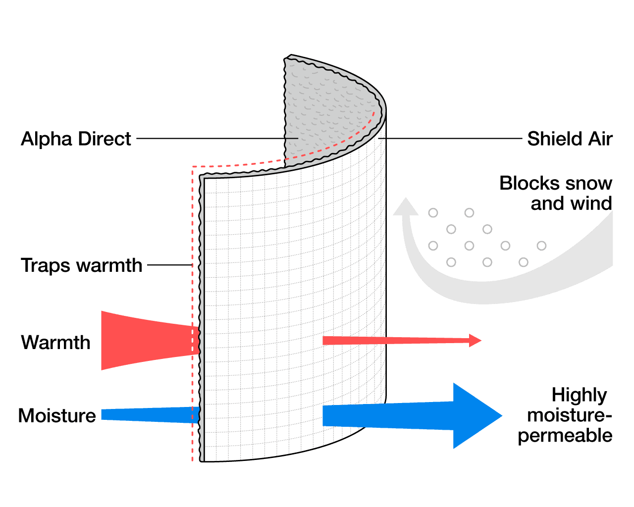 All-weather Alpha Jacket | Yamatomichi U.L. HIKE & BACKPACKING