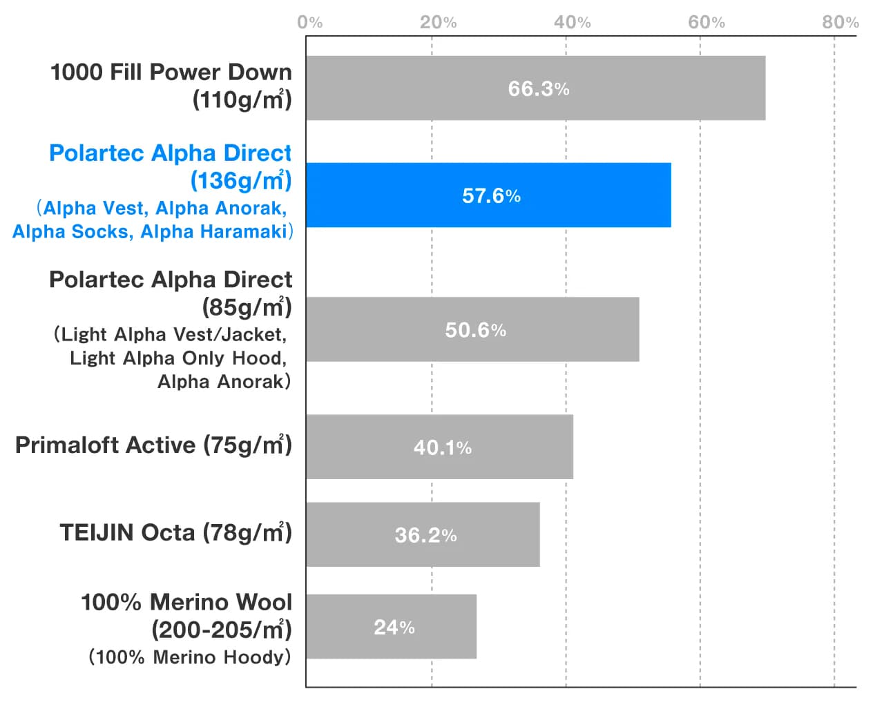 Alpha Socks | Yamatomichi U.L. HIKE & BACKPACKING